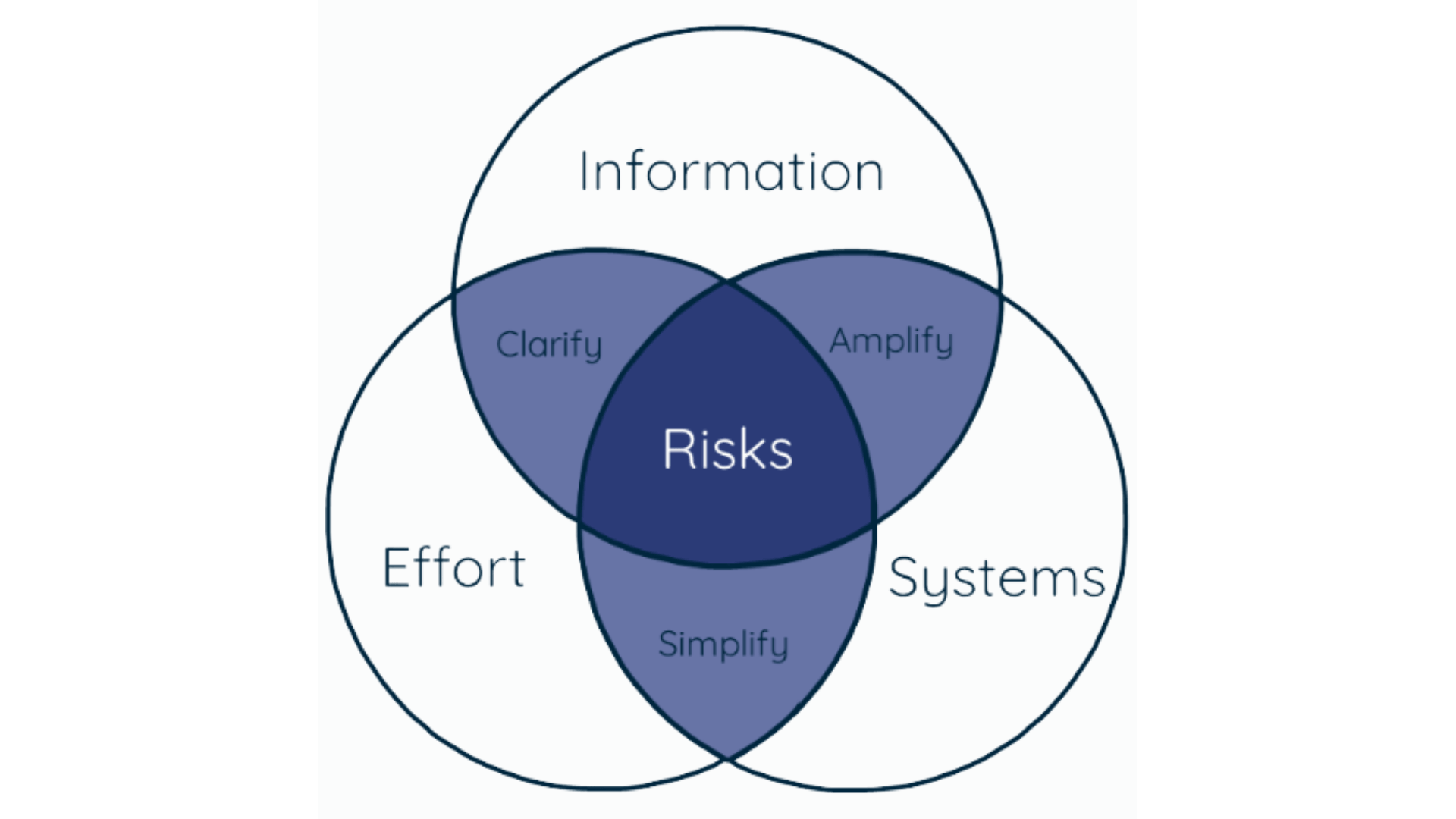 Corporate Workshops - Lison Mage